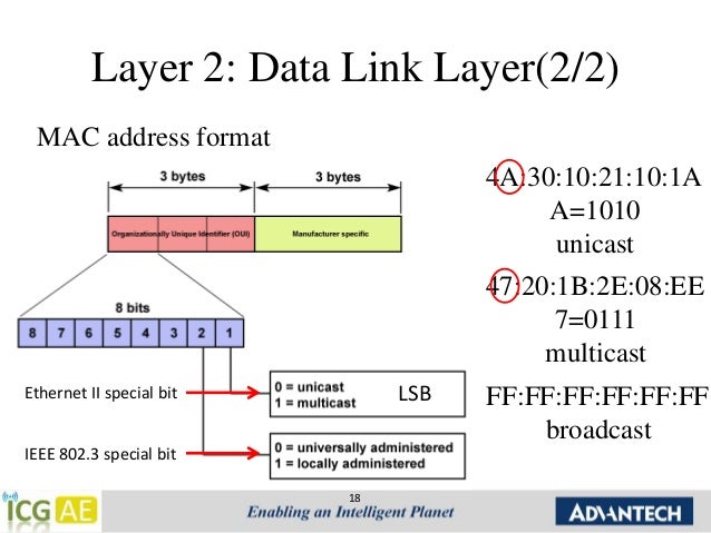 Chap.1 ethernet introduction
