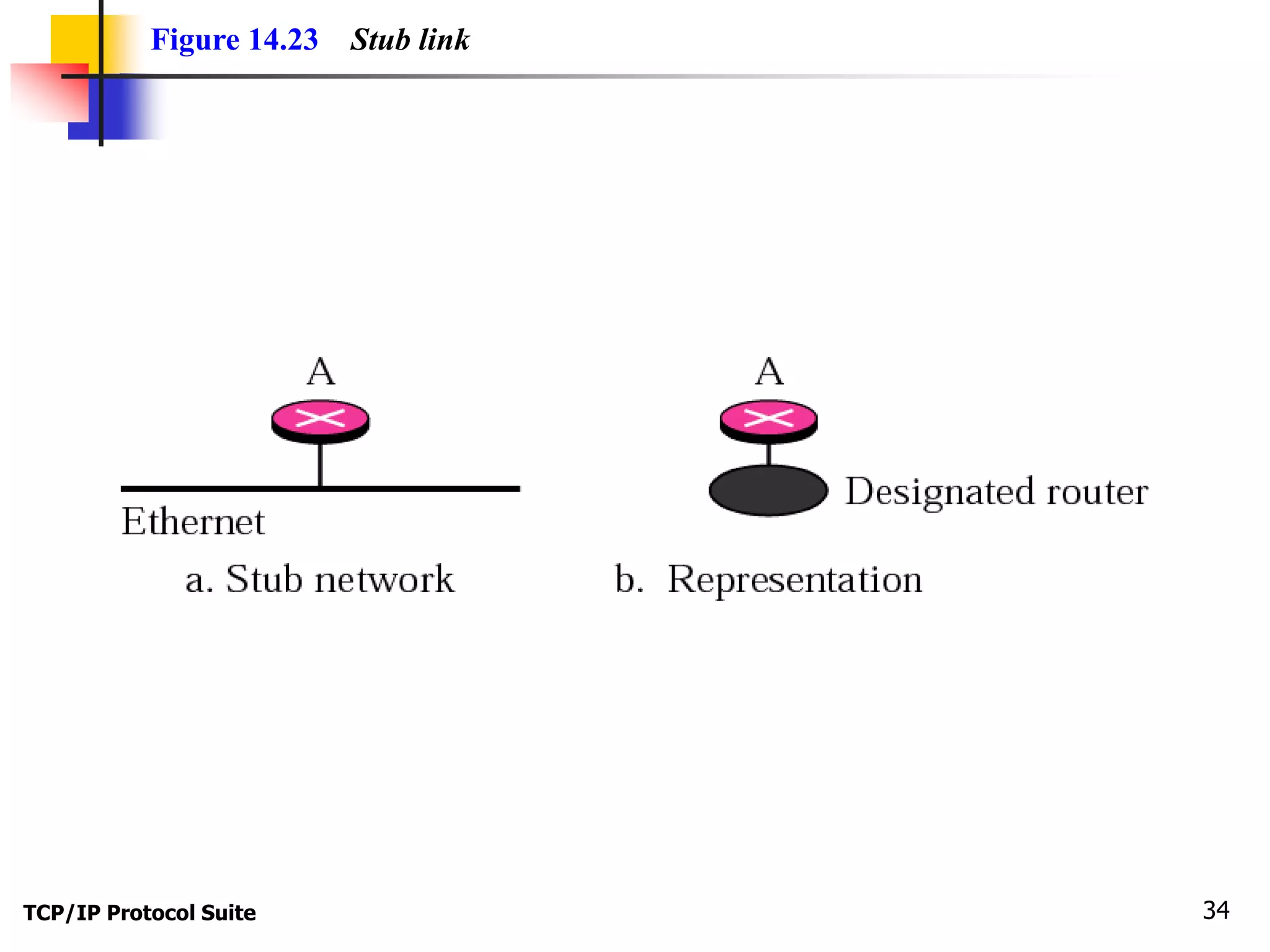 rip, ospf 13-14 | PPT