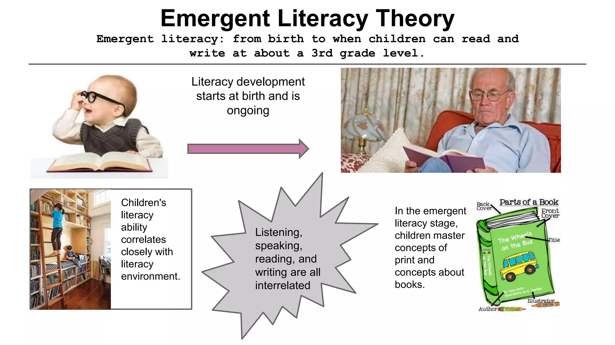 Chap. 5 theories of literacy development | PPTX
