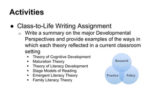 Chap. 5 theories of literacy development | PPTX