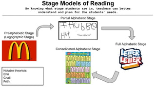 Chap. 5 theories of literacy development | PPTX