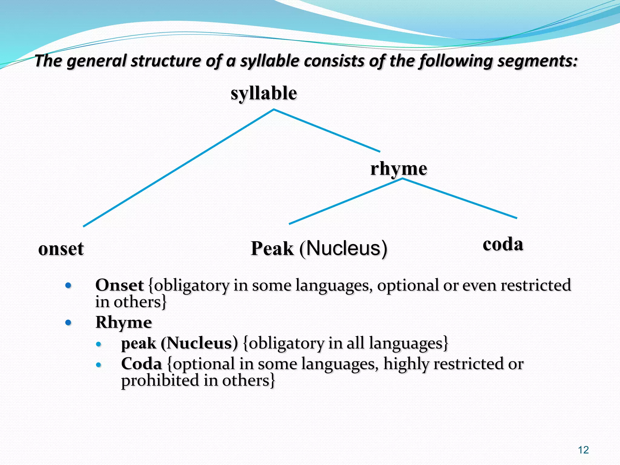 Chap.8 the syllable | PPTX