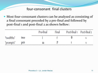 Chap.8 the syllable | PPTX