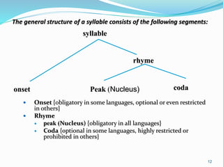 Chap.8 the syllable | PPTX