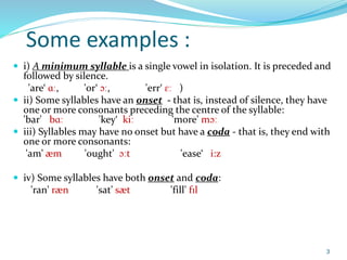 Chap.8 the syllable | PPTX