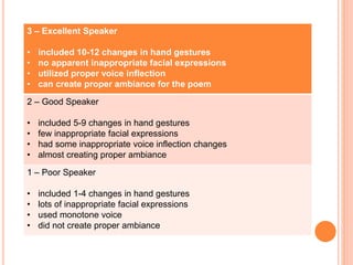 Chap.4 PROCESS-ORIENTED PERFORMANCE-BASED ASSESSMENT | PPTX
