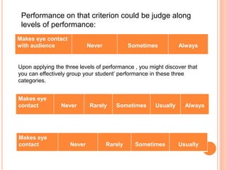 Chap.4 PROCESS-ORIENTED PERFORMANCE-BASED ASSESSMENT | PPTX