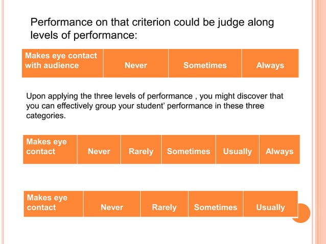Chap.4 PROCESS-ORIENTED PERFORMANCE-BASED ASSESSMENT | PPTX