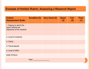 Chap.4 PROCESS-ORIENTED PERFORMANCE-BASED ASSESSMENT | PPTX