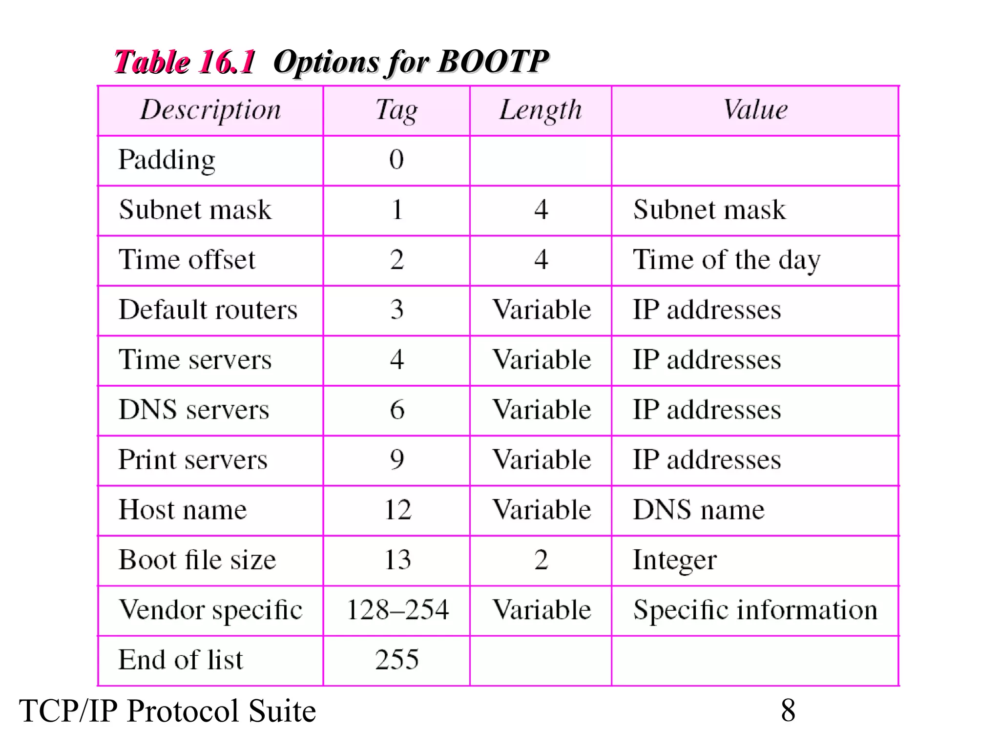 Chap 16 bootp & dhcp | PPT