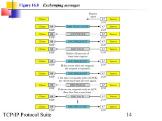 Chap 16 bootp & dhcp | PPT