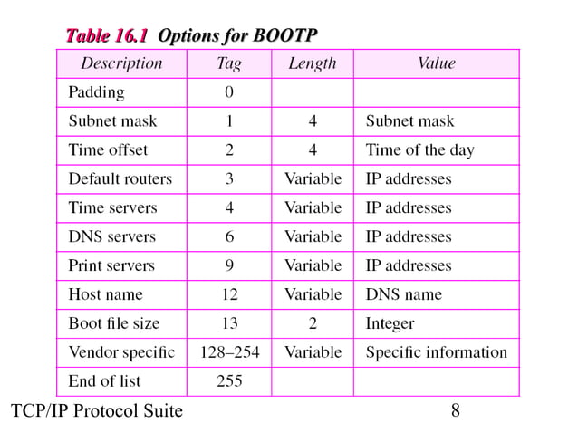 Chap 16 bootp & dhcp | PPT
