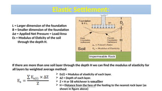 CHAP-1 Compressibility and consolidation of Soil.pptx