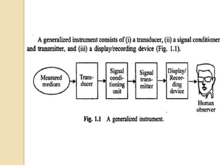 Unit-1 instrumentation | PPTX