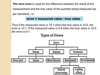 Unit-1 instrumentation | PPTX