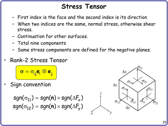 Chap-1 Preliminary Concepts and Linear Finite Elements.pptx