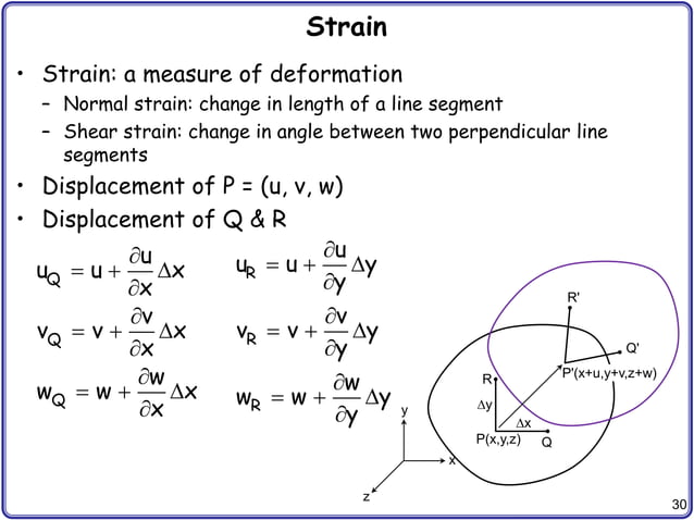Chap-1 Preliminary Concepts and Linear Finite Elements.pptx
