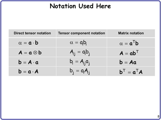 Chap-1 Preliminary Concepts and Linear Finite Elements.pptx
