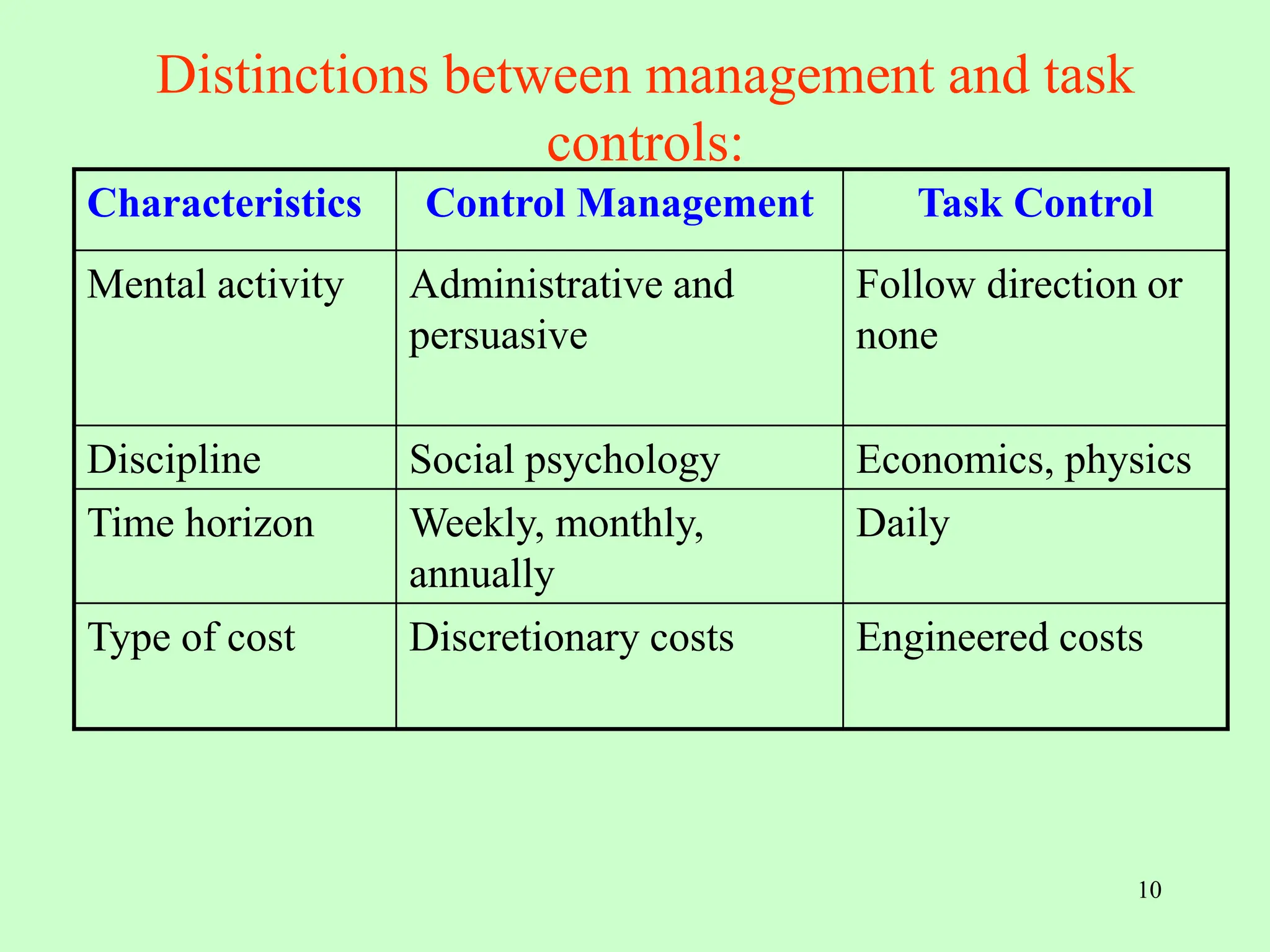 chap-1_the-nature-of-management-control-systems.ppt