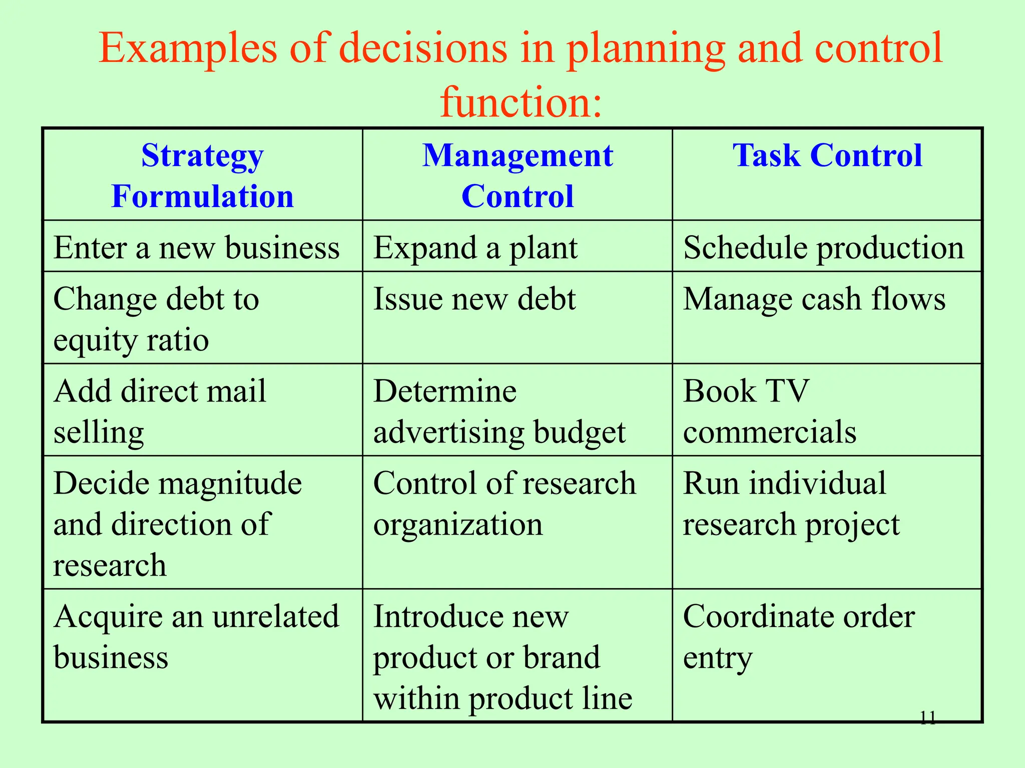 chap-1_the-nature-of-management-control-systems.ppt