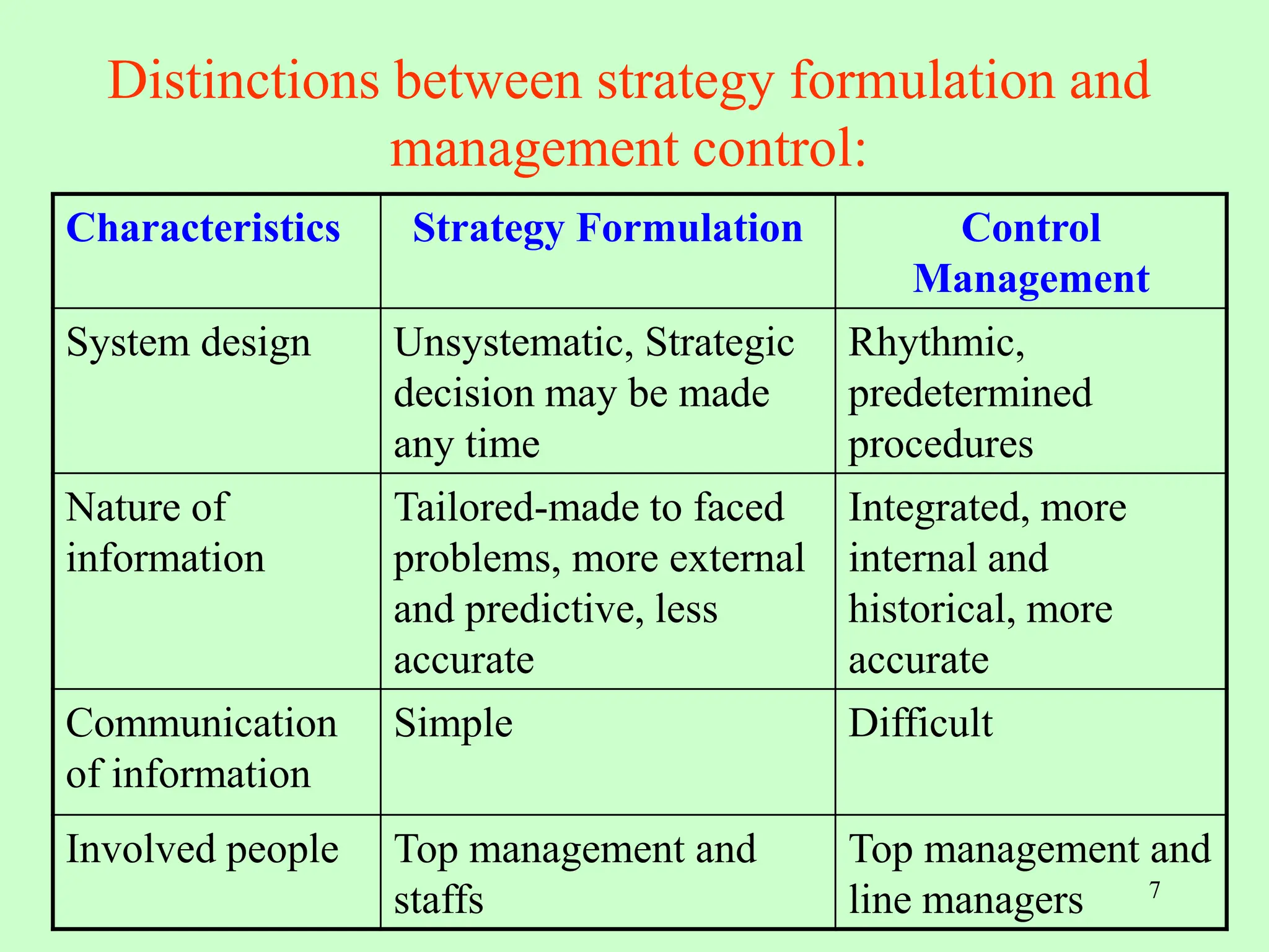 chap-1_the-nature-of-management-control-systems.ppt