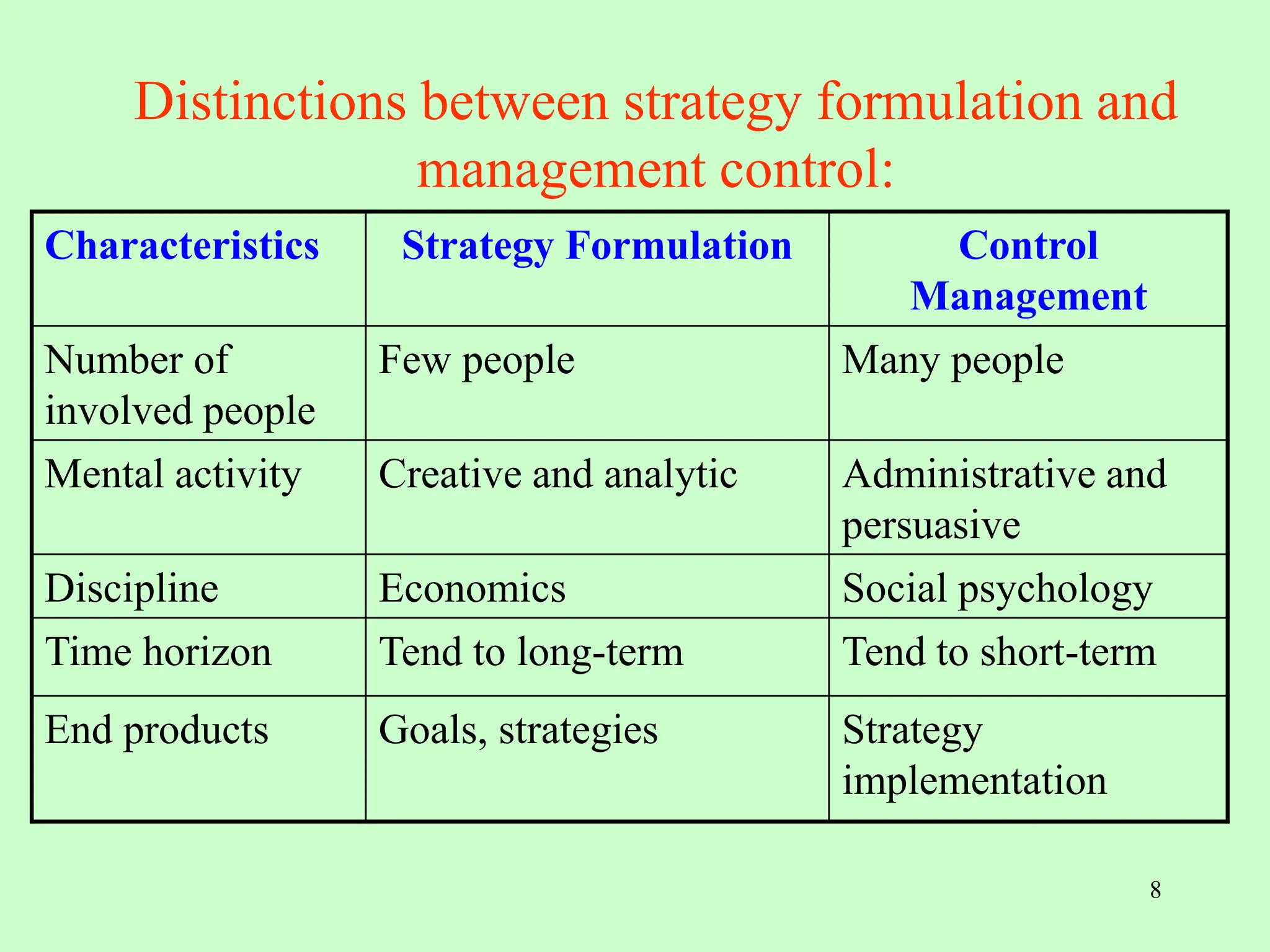 chap-1_the-nature-of-management-control-systems.ppt