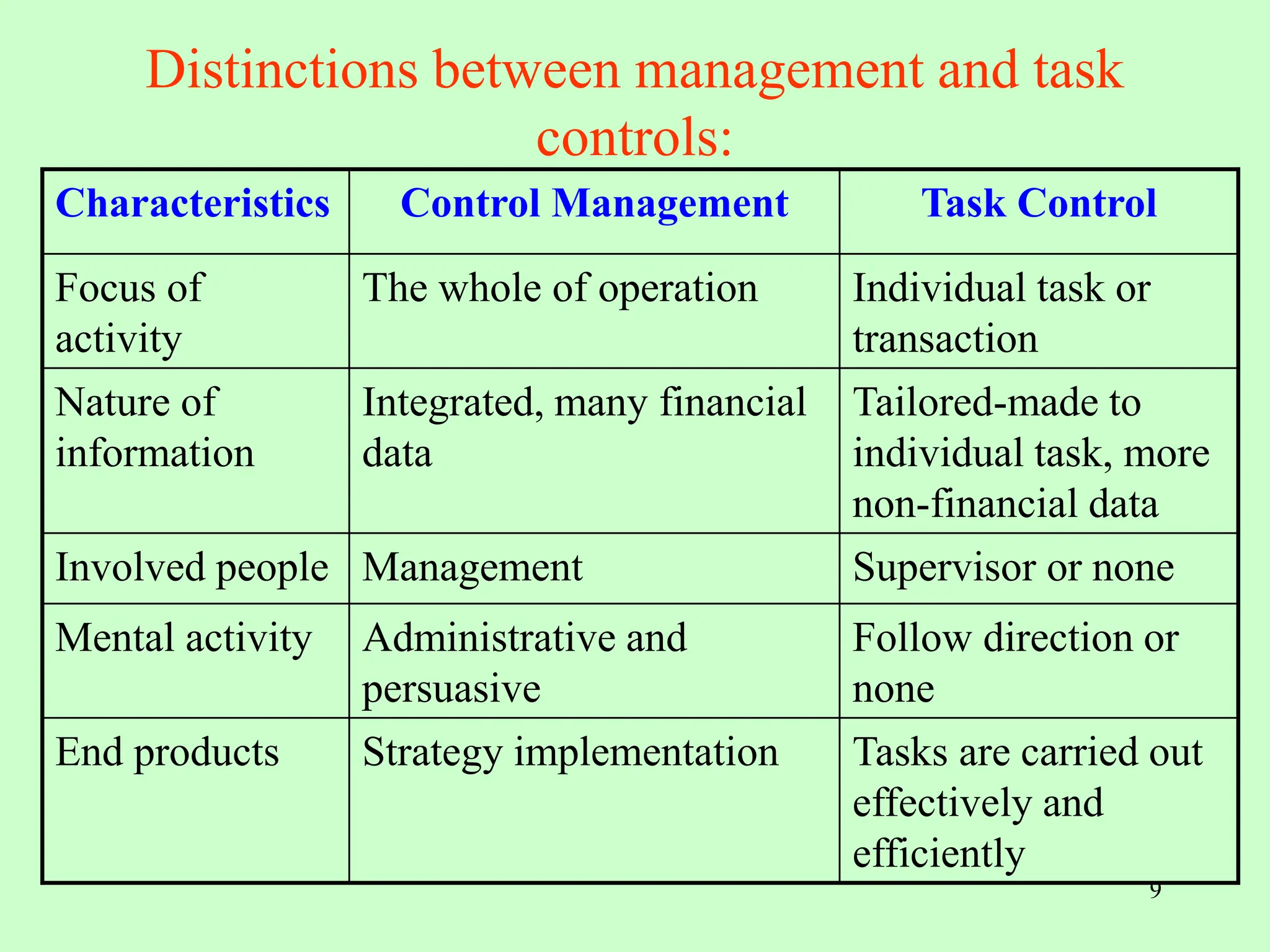 chap-1_the-nature-of-management-control-systems.ppt