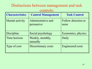 chap-1_the-nature-of-management-control-systems.ppt