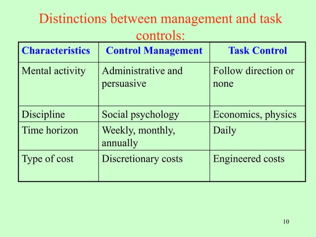 chap-1_the-nature-of-management-control-systems.ppt | Business ...