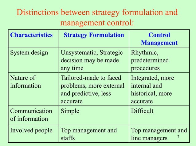 chap-1_the-nature-of-management-control-systems.ppt | Business ...