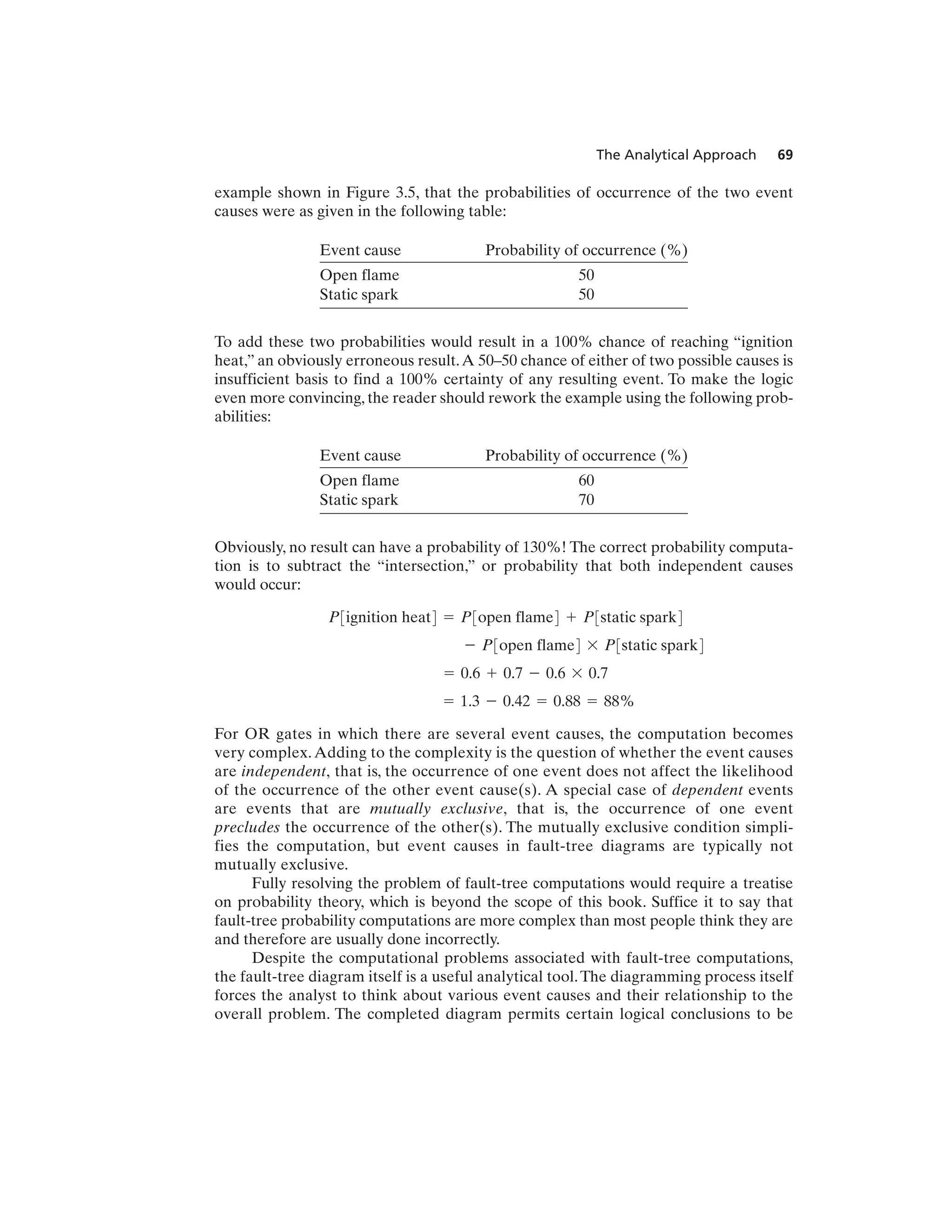 chap-2- Concepts of Hazard.pdf