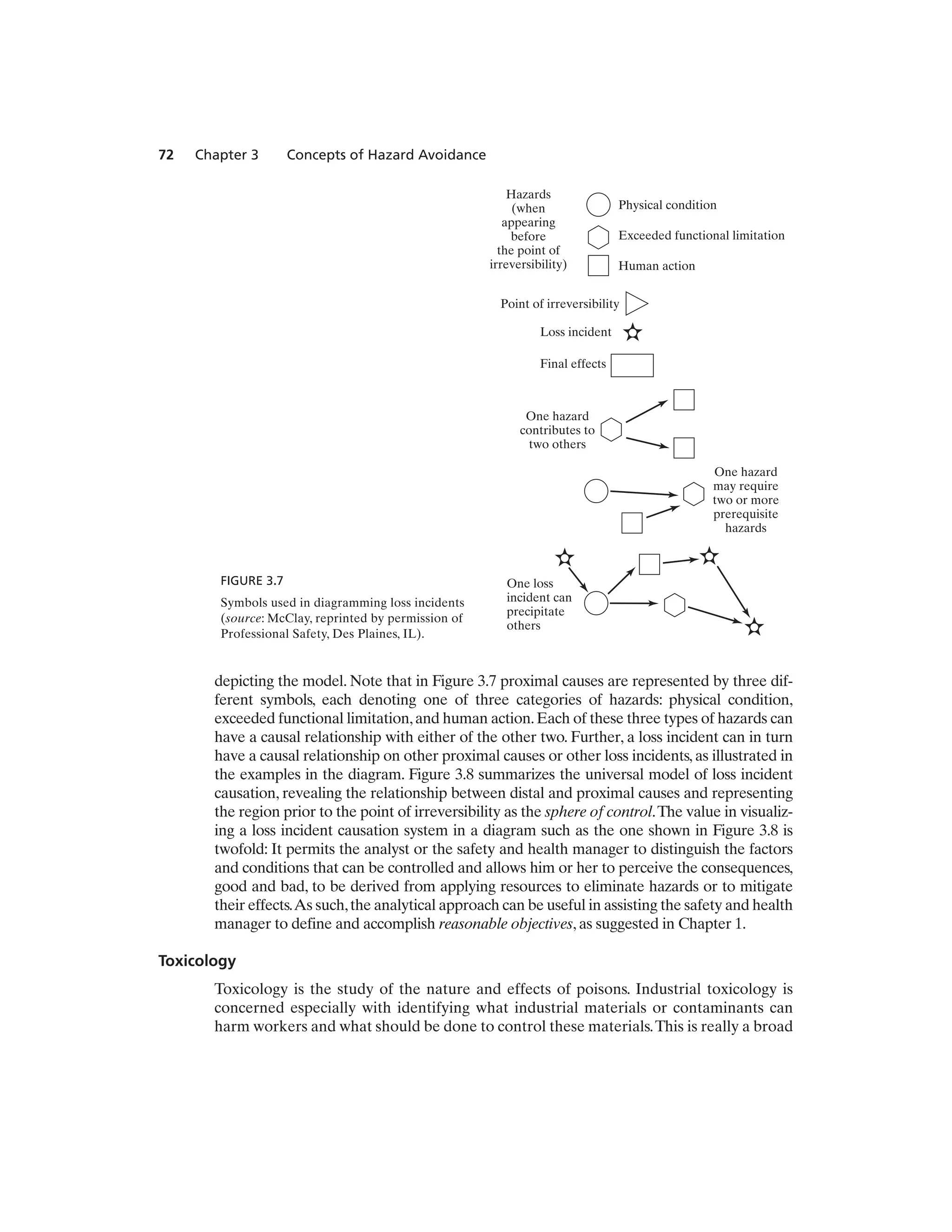chap-2- Concepts of Hazard.pdf