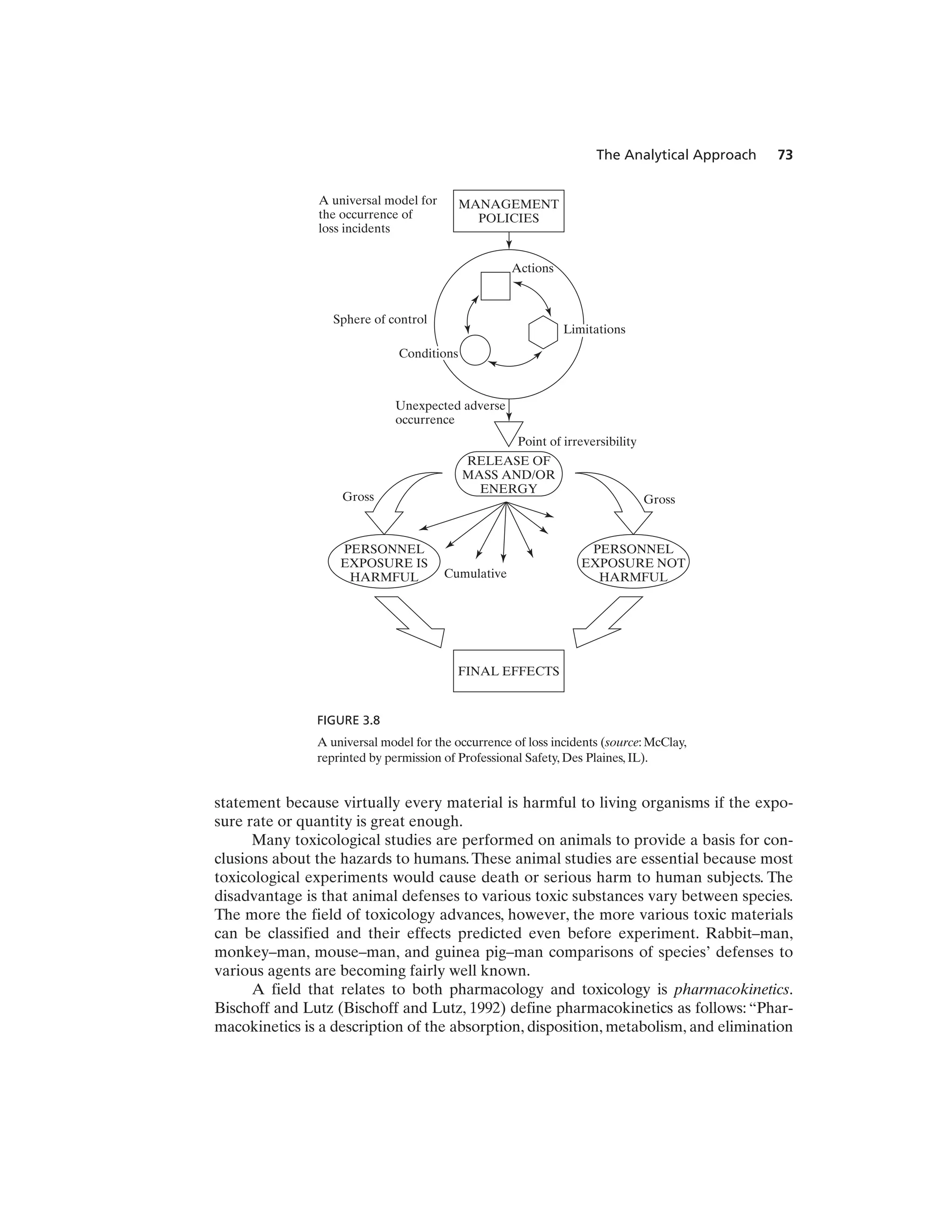 chap-2- Concepts of Hazard.pdf