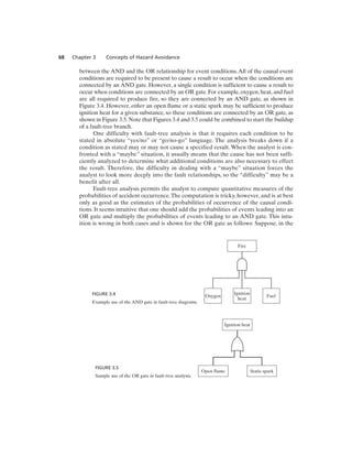 chap-2- Concepts of Hazard.pdf
