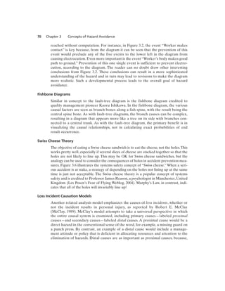 chap-2- Concepts of Hazard.pdf