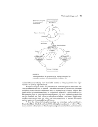 chap-2- Concepts of Hazard.pdf