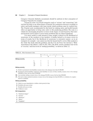 chap-2- Concepts of Hazard.pdf
