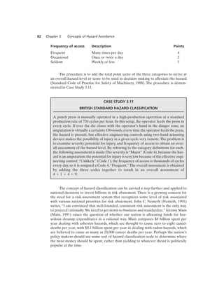 chap-2- Concepts of Hazard.pdf