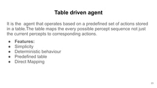 Intelligent agent In Artificial Intelligence | PDF