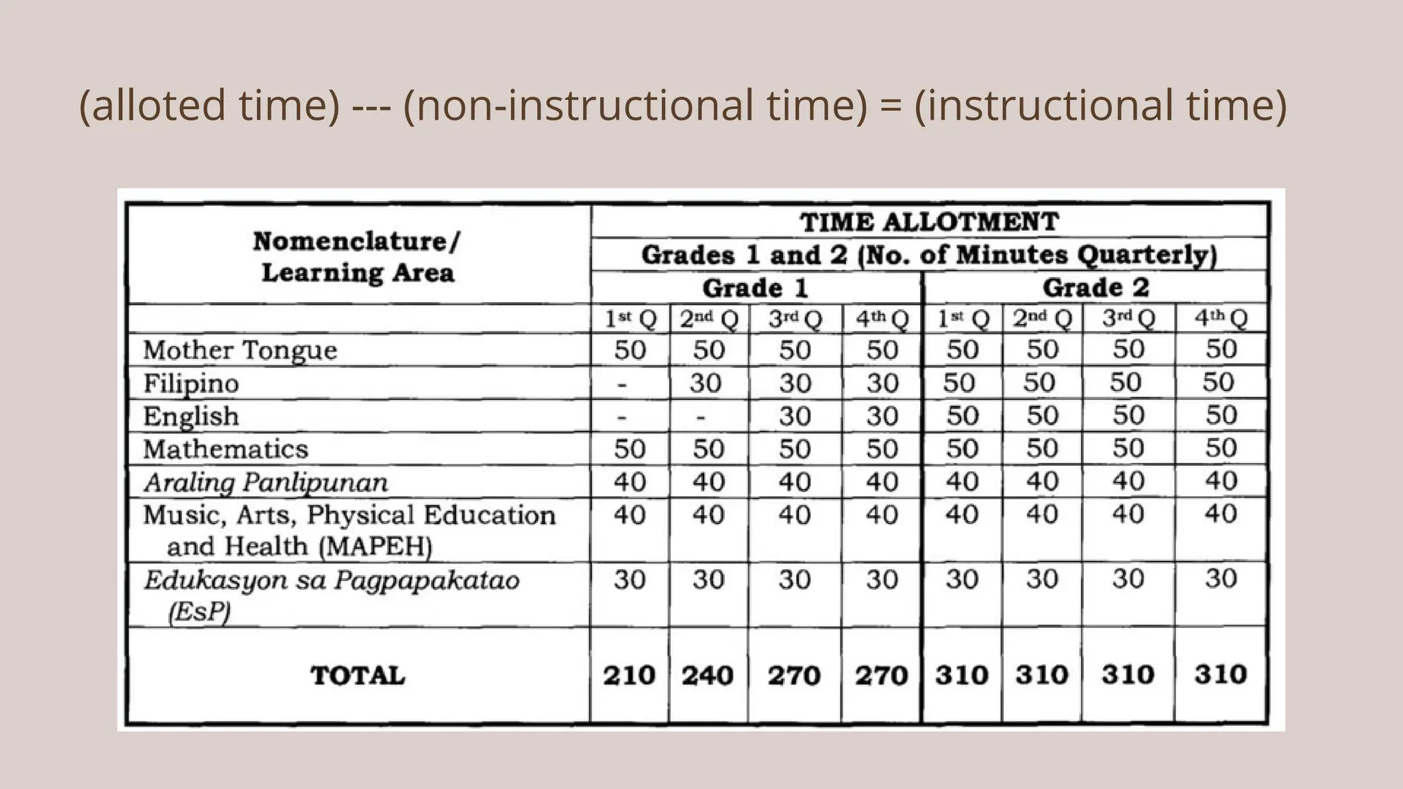 Chap 2 Organizing And Managing A Multigrade Classroom Pdf