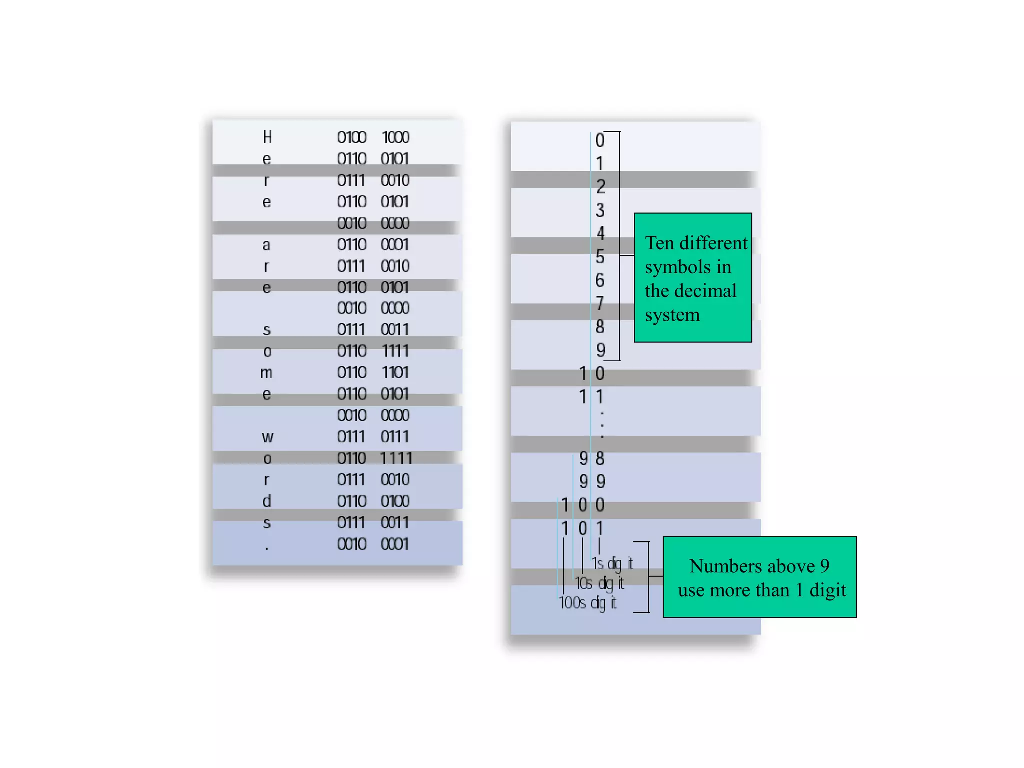 Transforming data into information | PPT | Computing | Technology & Computing