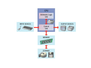 Transforming data into information | PPT | Computing | Technology & Computing