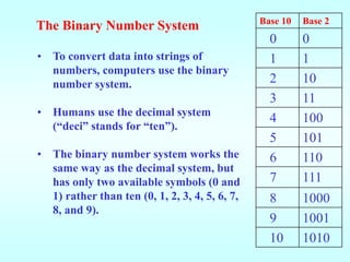 Transforming data into information | PPT | Computing | Technology ...