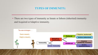 CHAP.10 TH DISEASES PPT Types of Diseases | PPT