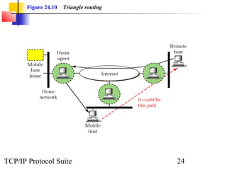 Chap 24 mobile ip | PPT