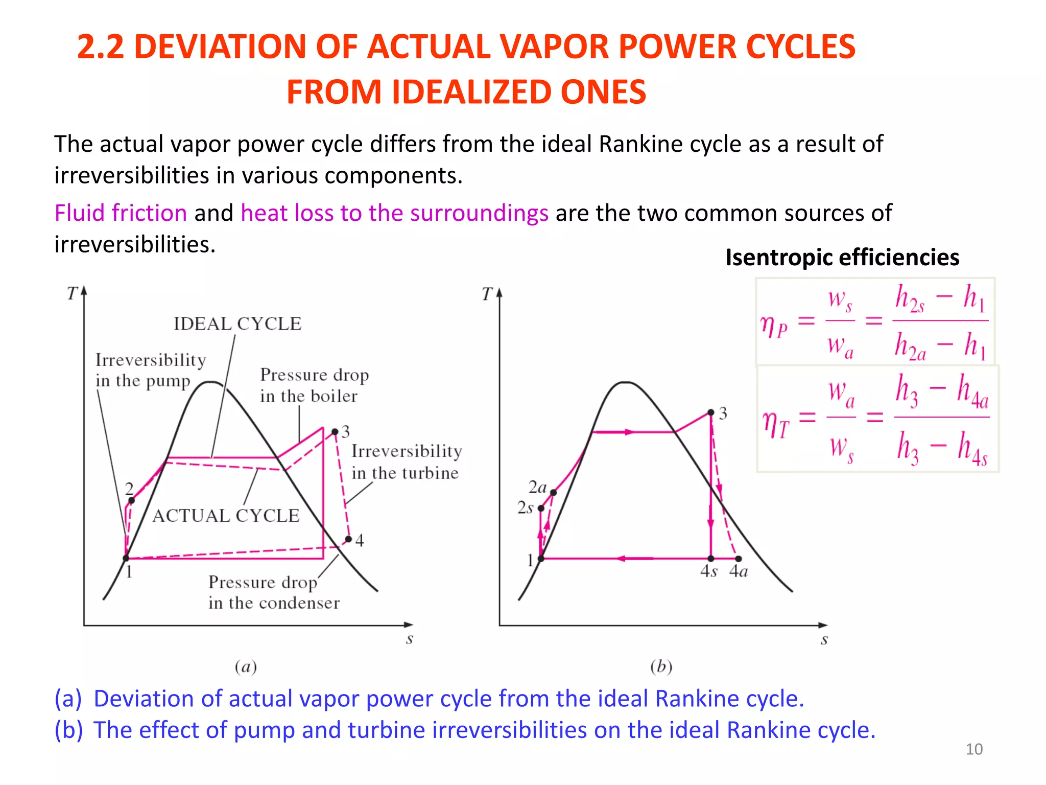 Steam Power Cycle and Basics of Boiler | PPTX