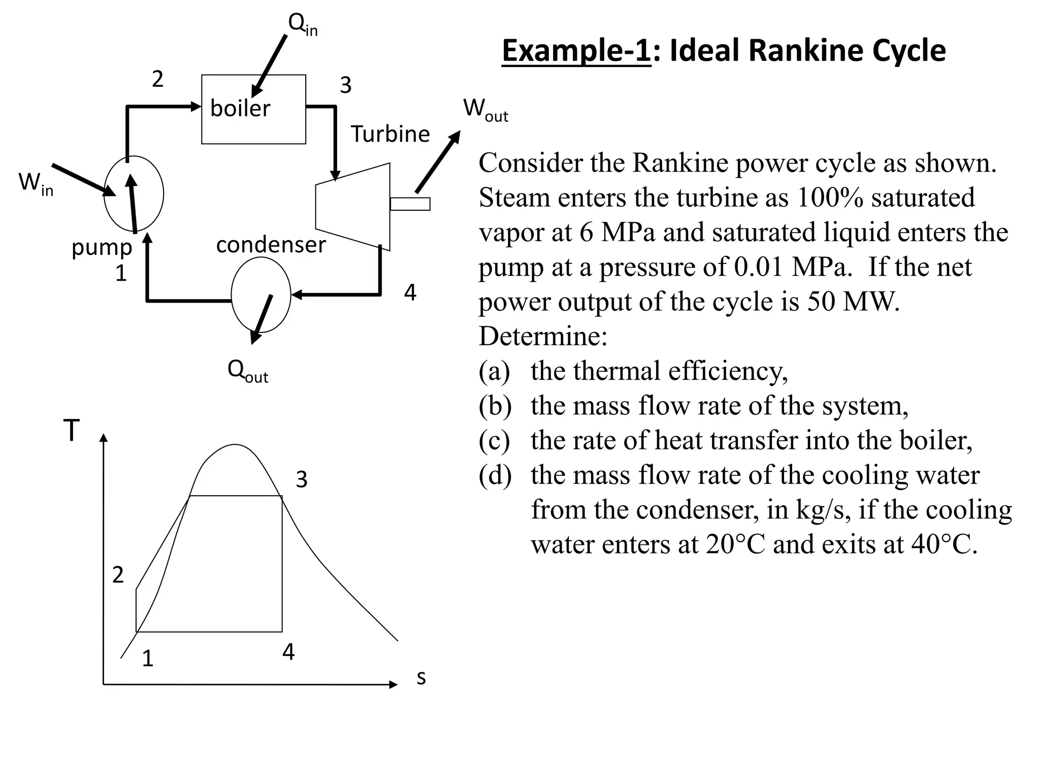 Steam Power Cycle and Basics of Boiler | PPTX