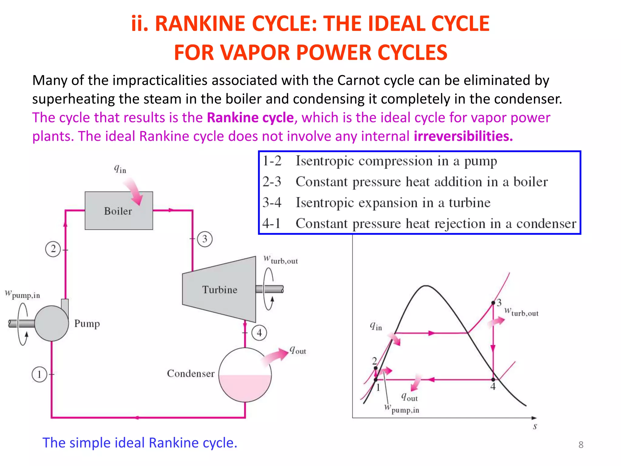 Steam Power Cycle and Basics of Boiler | PPTX