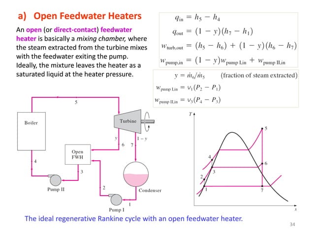 Steam Power Cycle and Basics of Boiler | PPTX