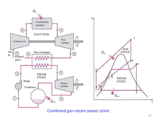 Steam Power Cycle and Basics of Boiler | PPTX